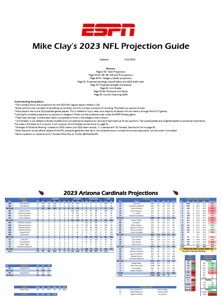 NFLDK2023 CS ClayProjections2023 | PDF | National Football League Teams ...