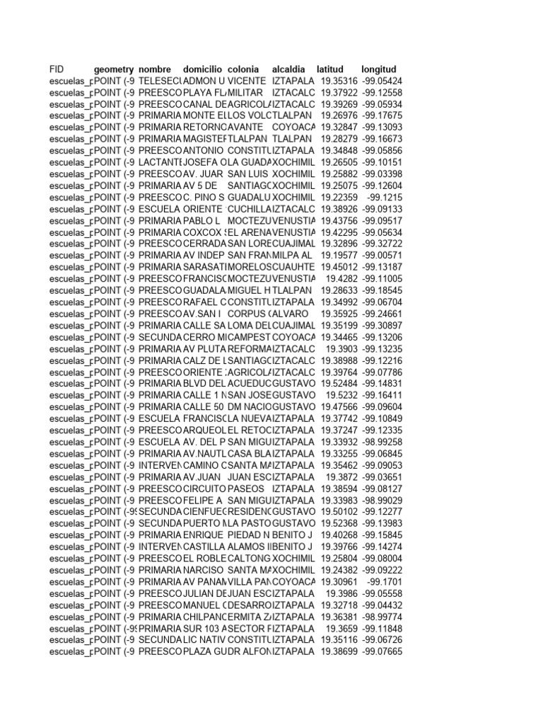 Escuelas Publicas CDMX | PDF