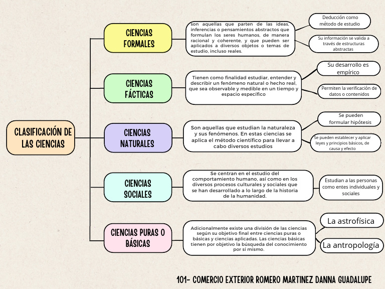 Clasificación de las Ciencias Naturales | PDF | Science | Método científico
