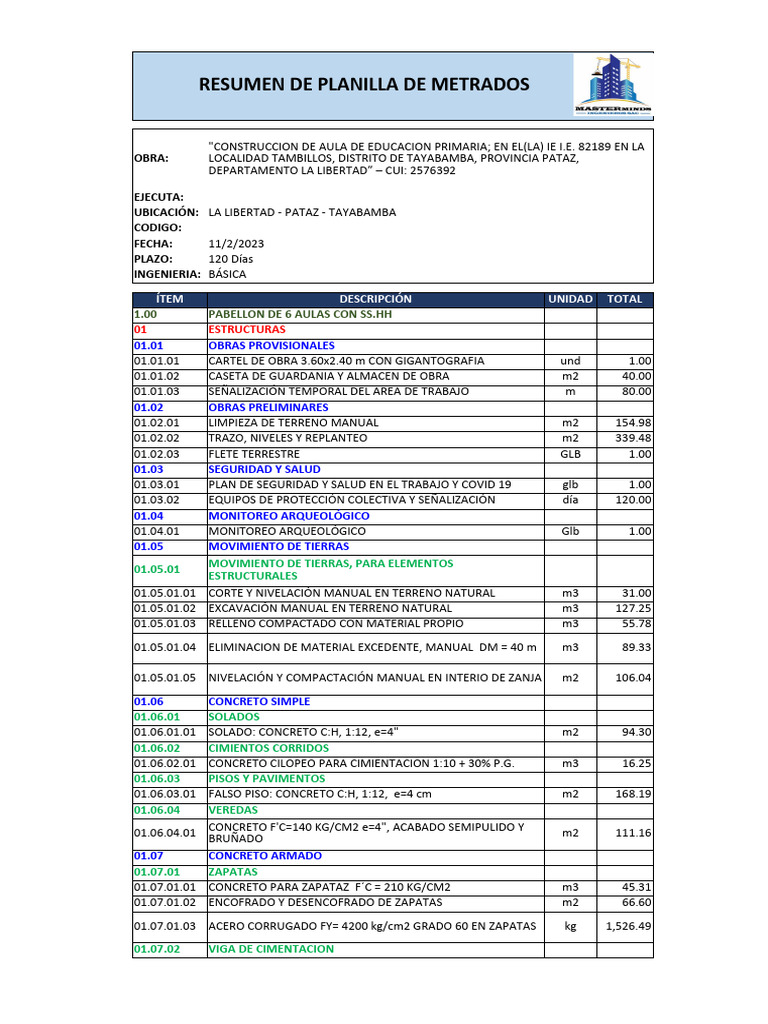 1 - PLANILLA DE METRADOS - Colegio TAMBILLOS | PDF | Construyendo tecnología | Ingeniería