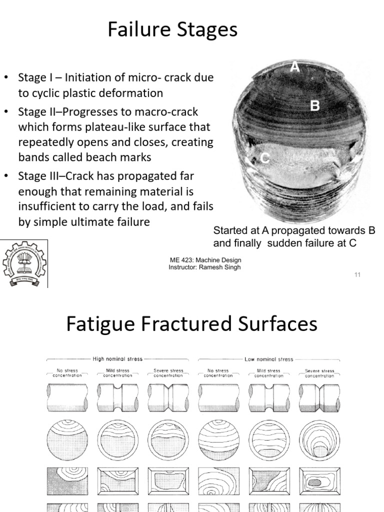 Fatigue (SN Curve) | PDF | Fracture | Fatigue (Material)