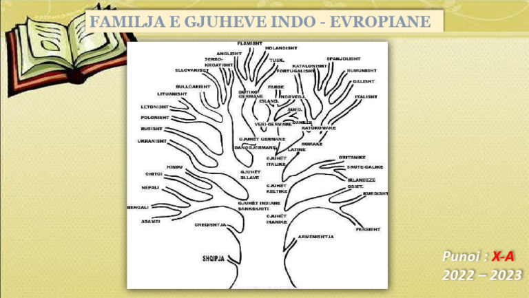 Poster Gjuhet Indo Evropiane Pdf