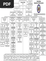 US State Department Acronyms Guide | PDF | The United States | American ...