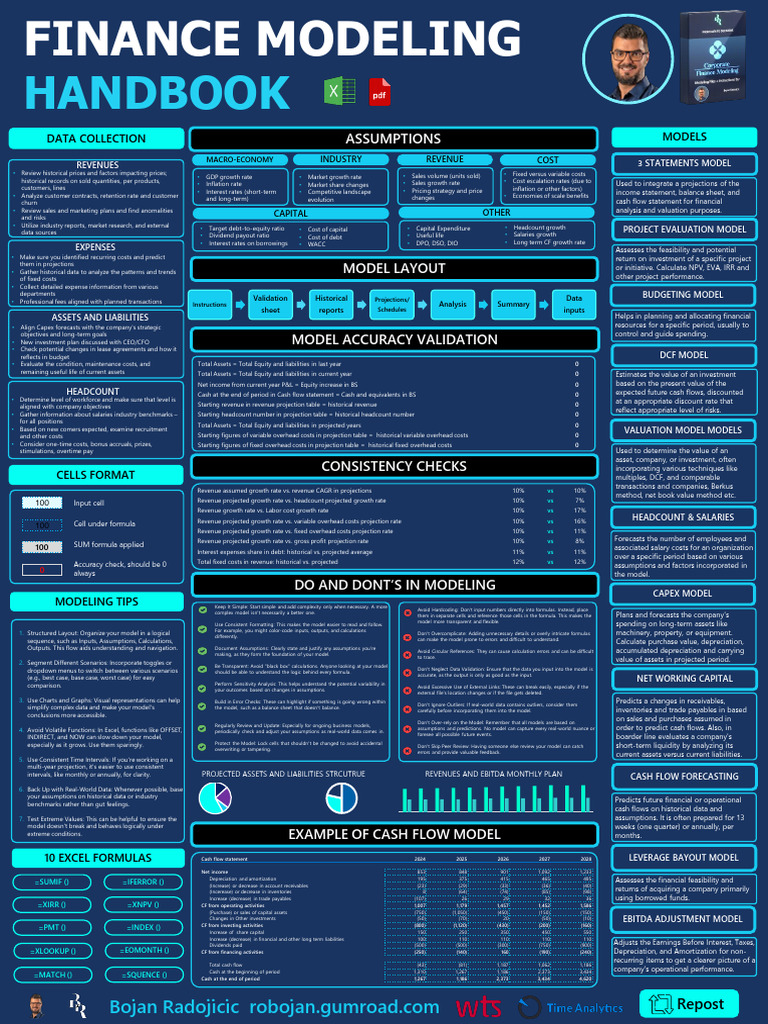 Finance Modeling Handbook (00000002) | PDF | Discounted Cash Flow | Valuation (Finance)