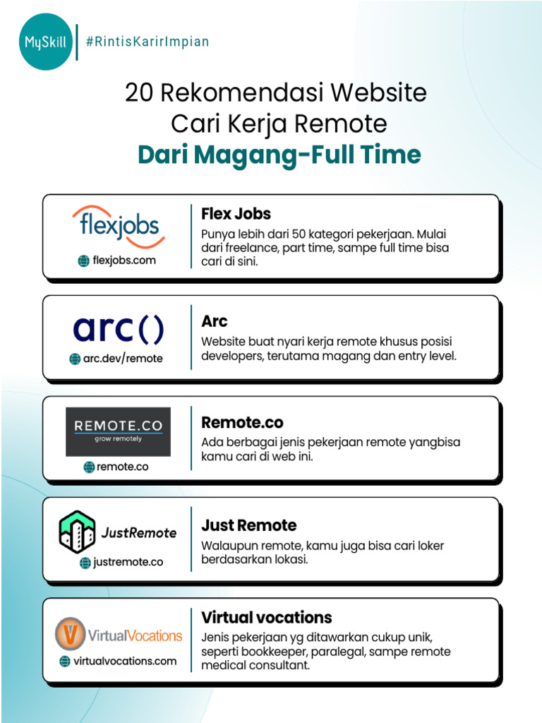 20 Rekomendasi Website Kerja | PDF | Karier & Perkembangan | Komputer