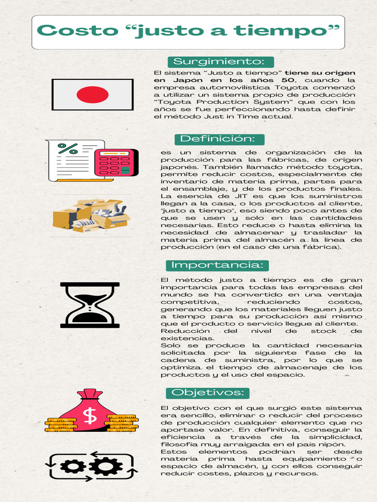 Infografía Costo Justo Tiempo. | PDF | Lean Manufacturing | Almacén
