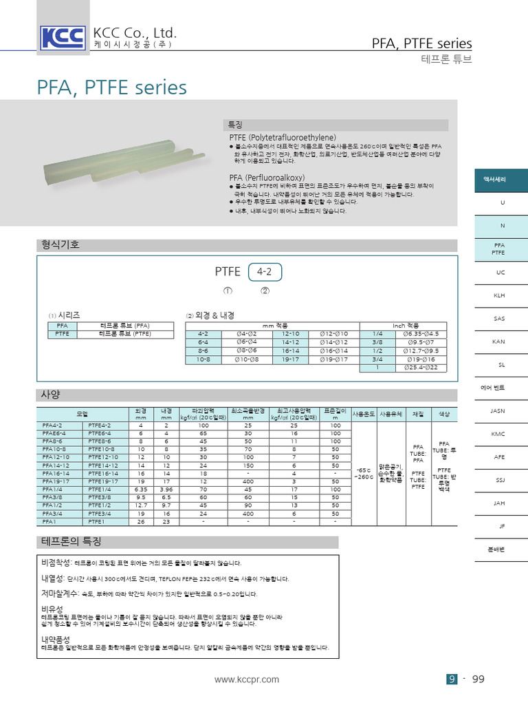 Teflon Tube | PDF