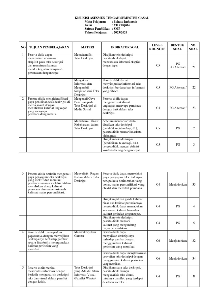 Kisi-Kisi Asesmen Tengah Semester Gasal | PDF