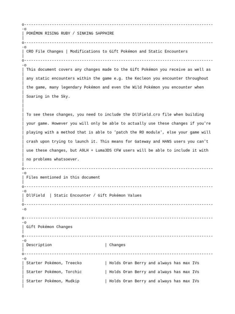 CRO File Changes | PDF | Japanese Games | Sequel