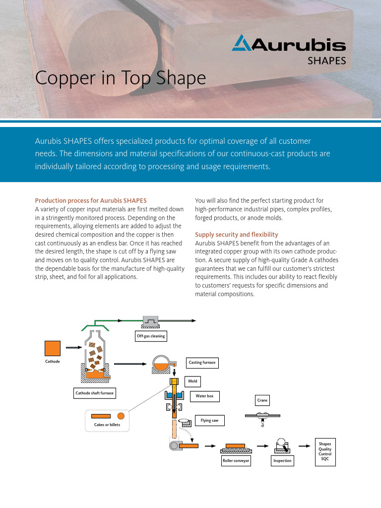Aurubis_Broschure_Shapes_EN_1006 | PDF | Materials Science | Applied And Interdisciplinary Physics