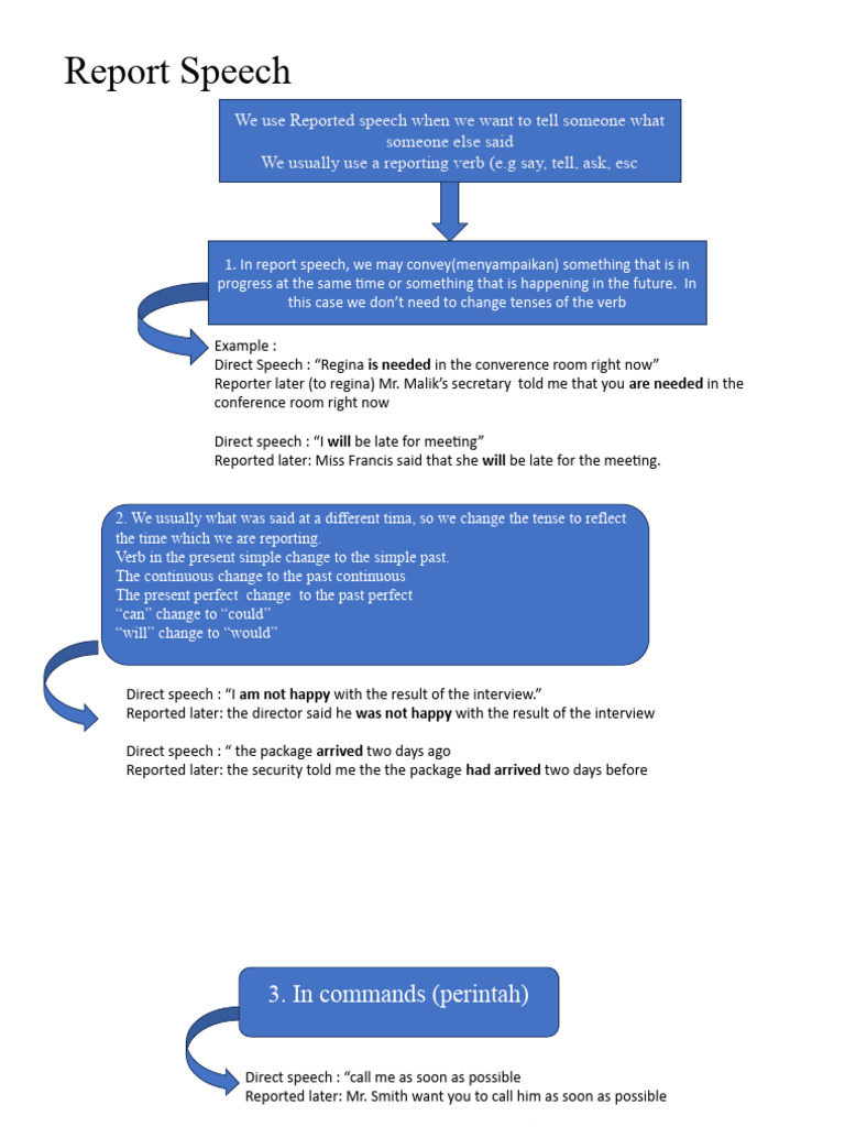 Report Speech | PDF | Grammatical Tense | Linguistic Morphology