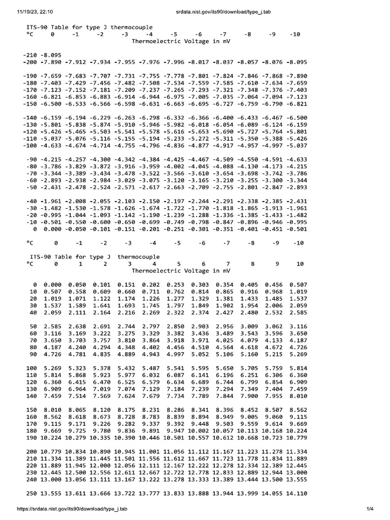 Tabla Termocupla Tipo J | PDF
