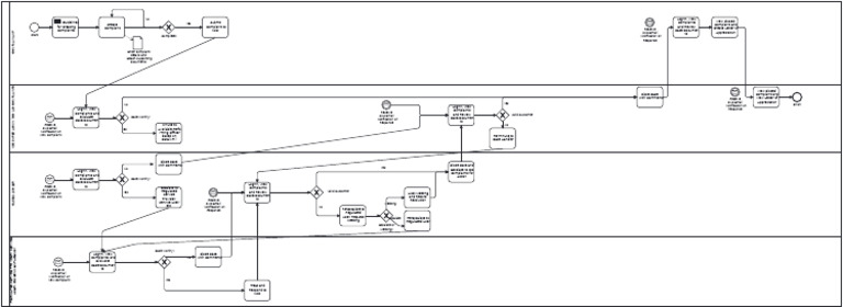 PSSP BPMN Diagram System Final Demo BPN Io | PDF