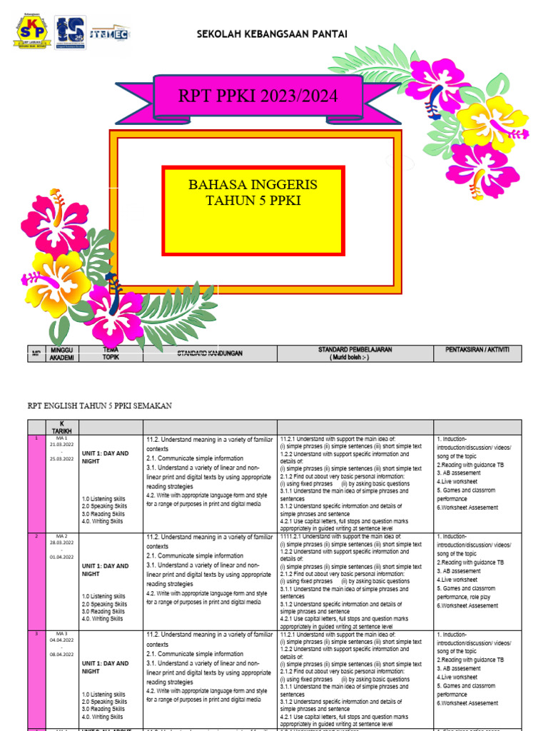 RPT English Year 5 Ppki 2023:2024 | PDF