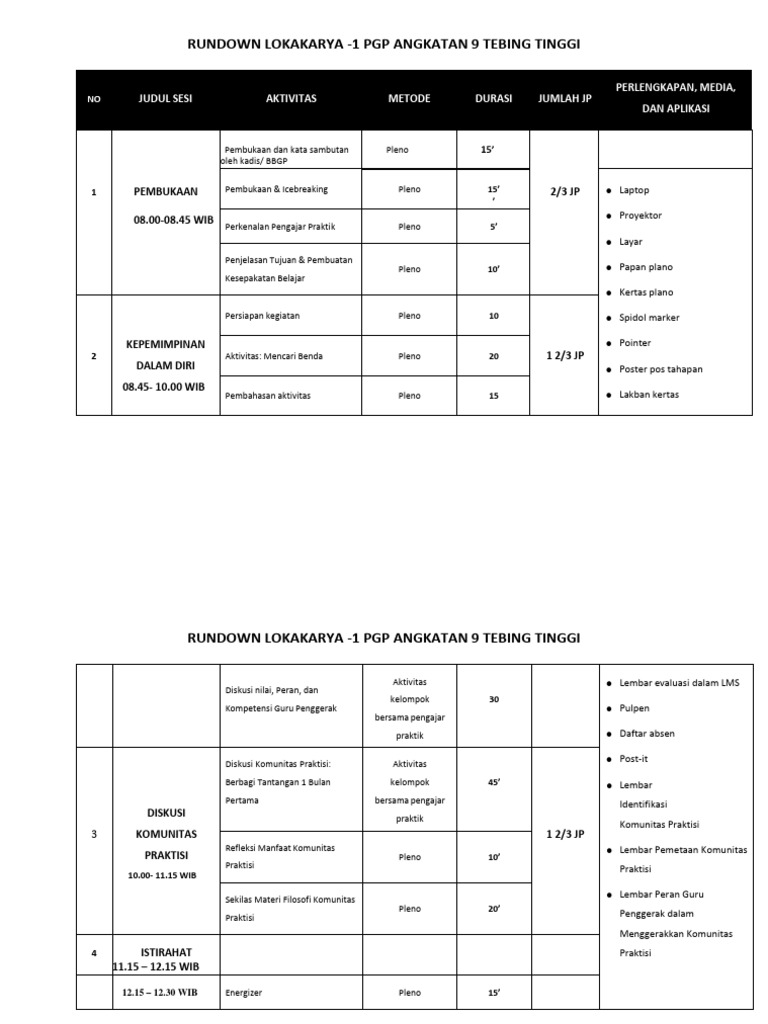 Rundown Lokakarya - 1 | PDF