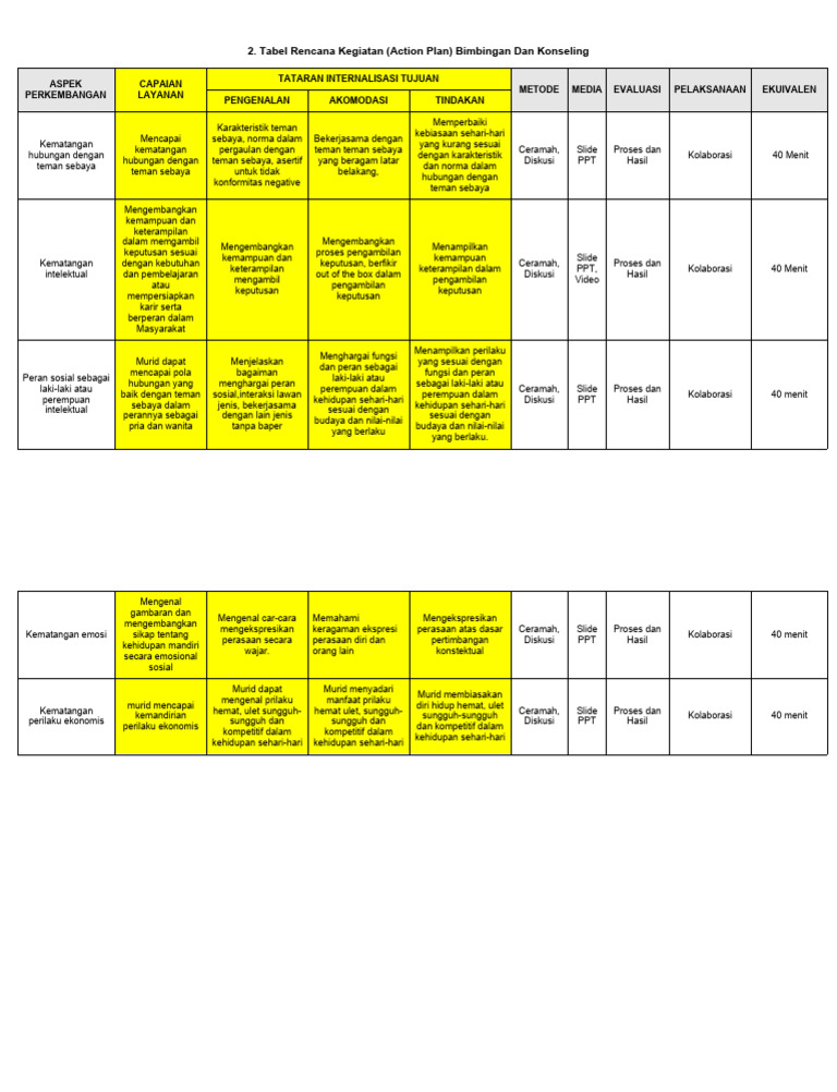 Silabus Bk Kelas 8 Pdf 
