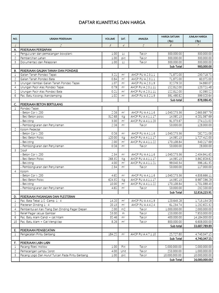 Rab Gapura Min 1 Wajo | PDF