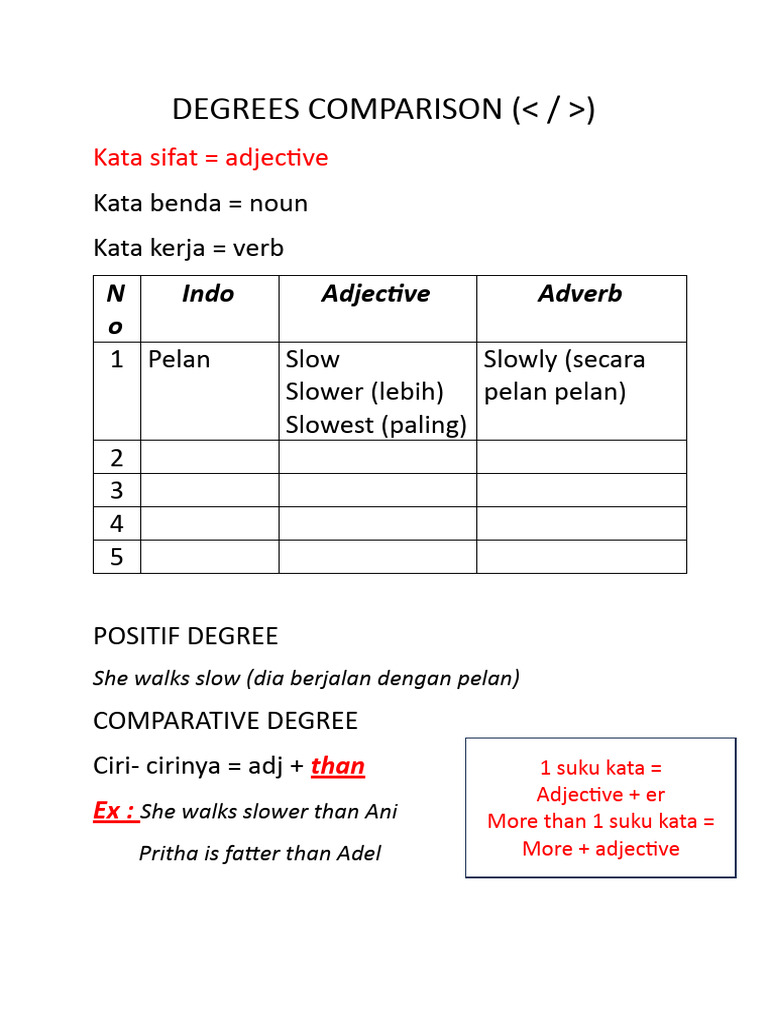 Degrees Comparison | PDF | Language Arts & Discipline