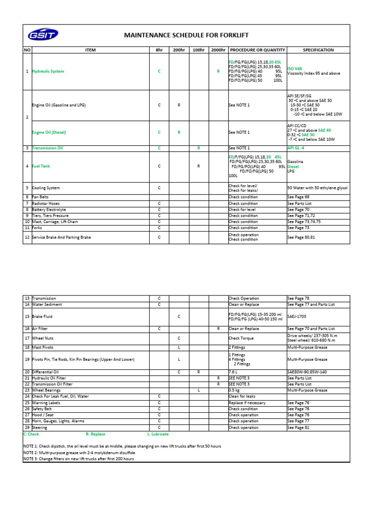 Maintenance Schedule Forklift | PDF