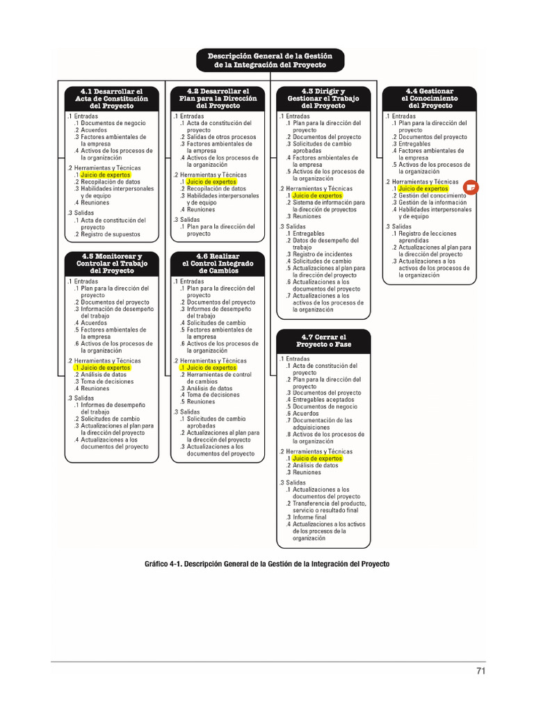 2.-Gestion Integracion ITOs | PDF