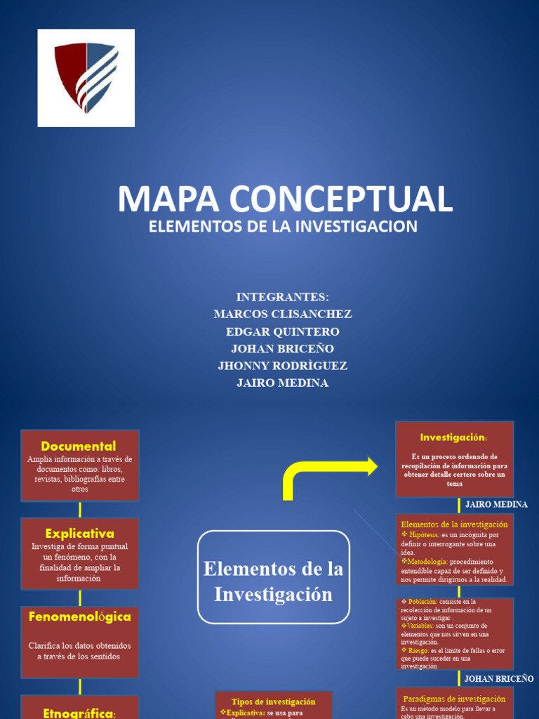 Mapa Conceptual Marcos Clisanchez, Jhonny Rodriguez, Jairo Mendina, Johan Briceño, Edgar ...