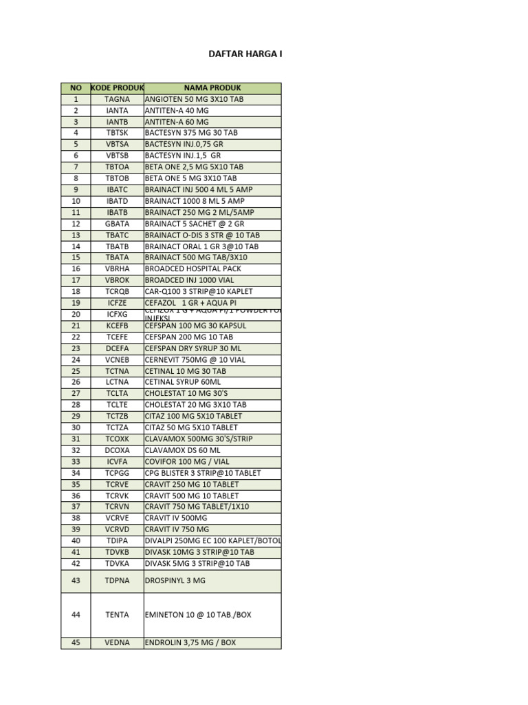 Kalgestin Pricing and Composition Details | PDF | Magnesium ...