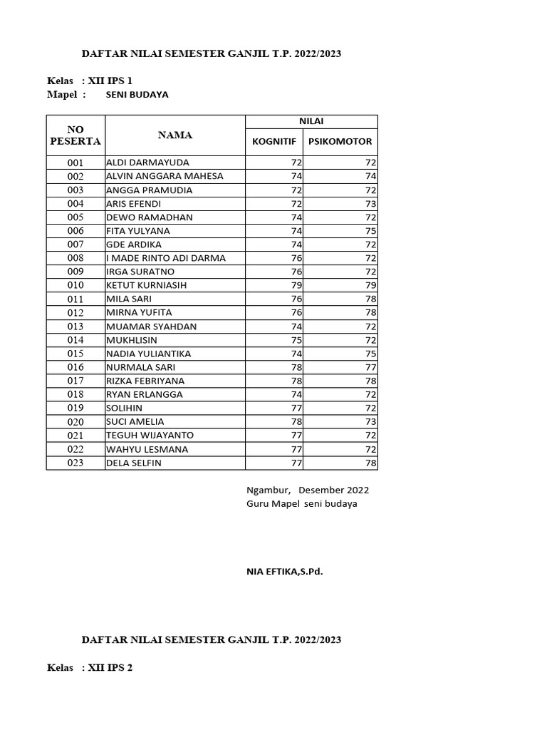 Nilai Pas SBK Xii Ips | PDF