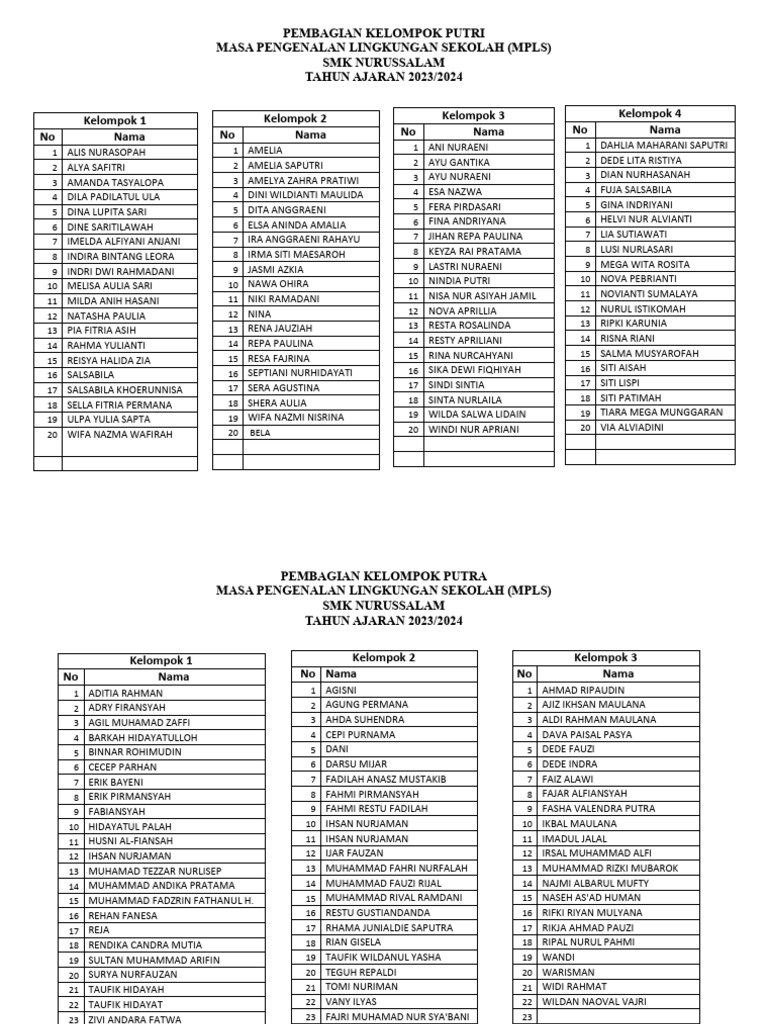 Pembagian Kelompok MPLS 2023 | PDF