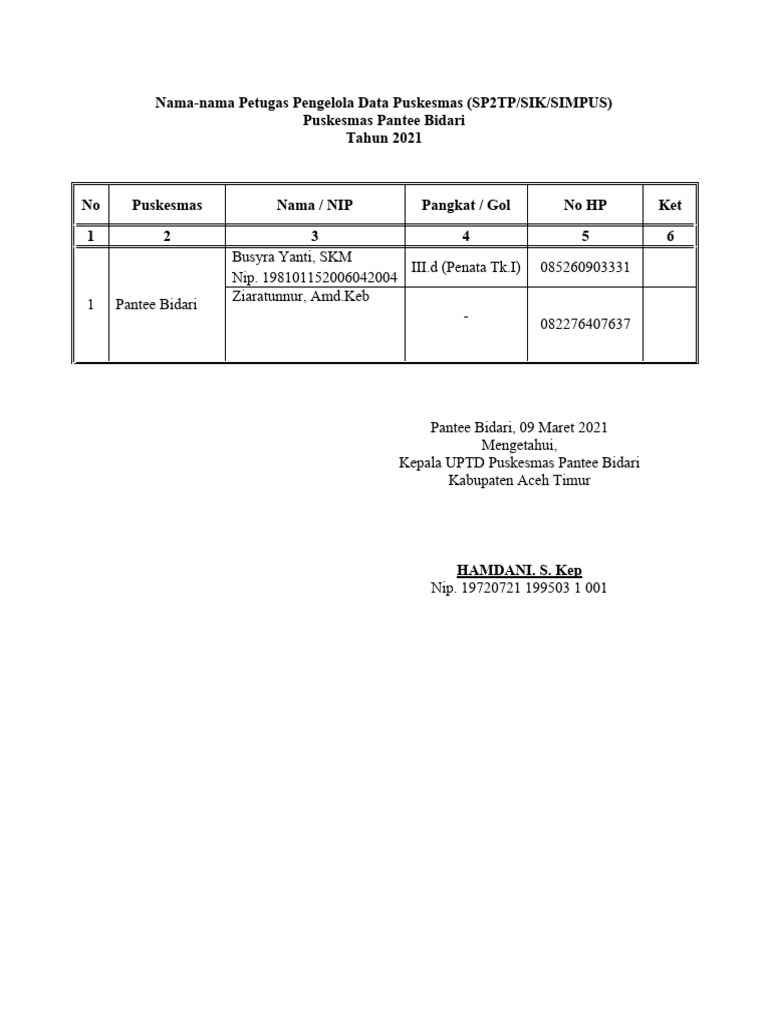 Blanko Permintaan Nama Petugas Pengelola Data | PDF