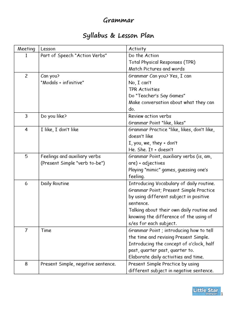 A1 - A2 Grammar Syllabus | PDF | Grammatical Tense | Verb