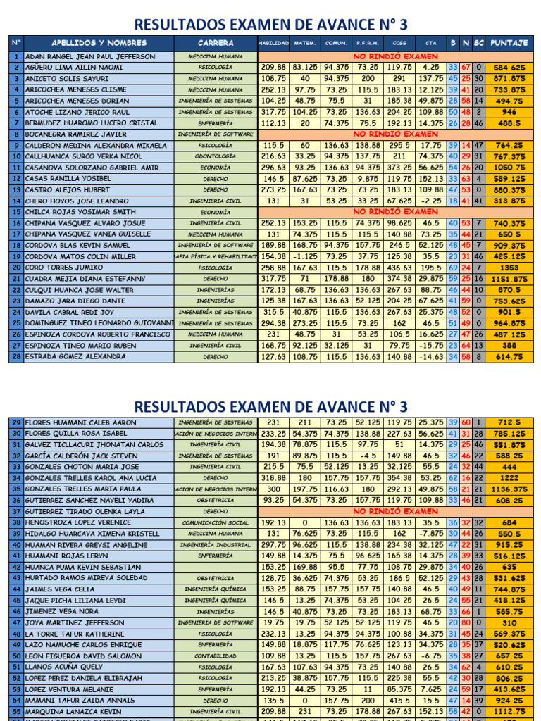 Examen de Avance 3 - Semianual | PDF | Ciencias fisicas | Ingeniería