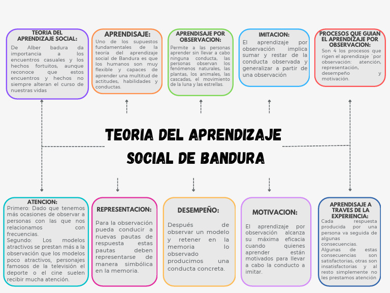 Band Ura | PDF | Aprendizaje | Comportamiento
