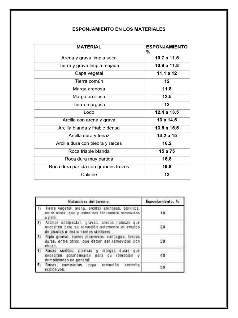 Material de Esponjamiento | PDF