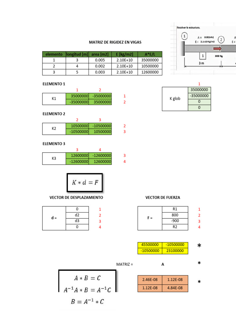 Matriz de Rigidez en Vigas | PDF