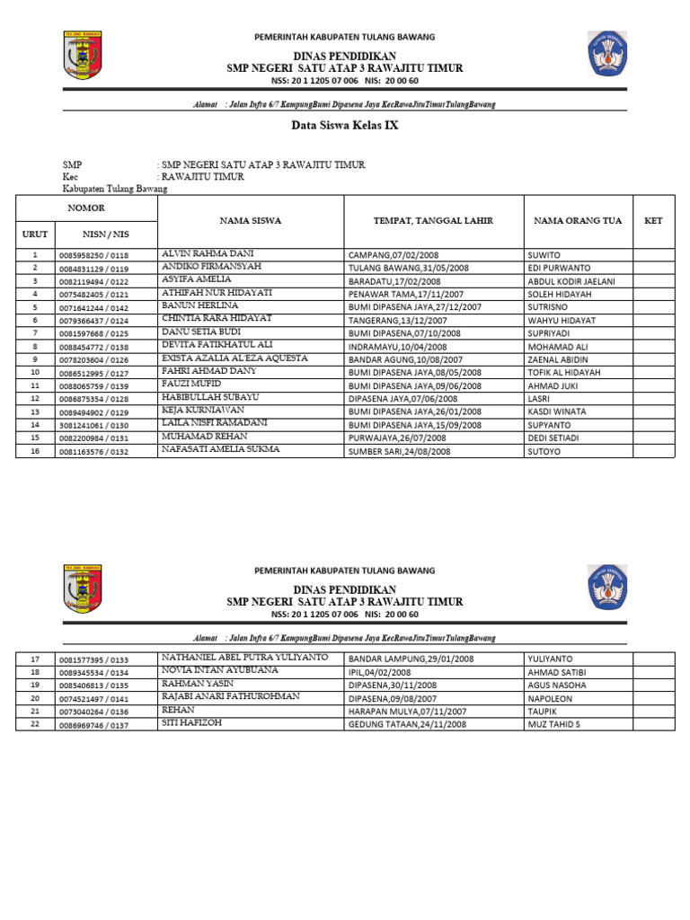 Data Siswa Kelas Ix | PDF