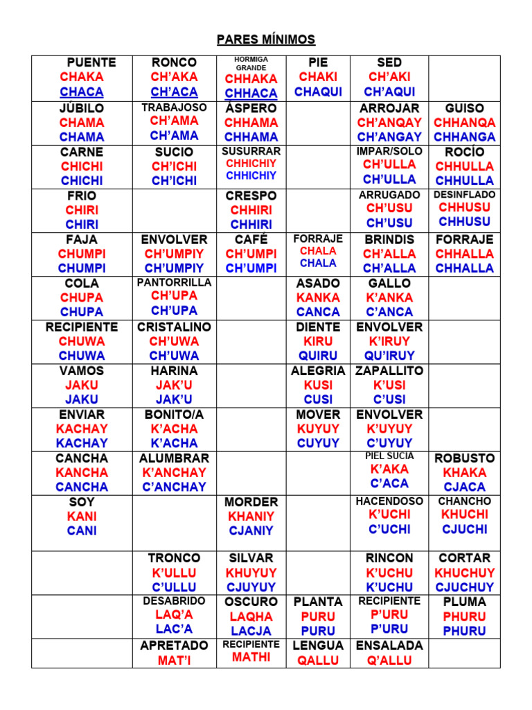 Pares Mínimos | PDF