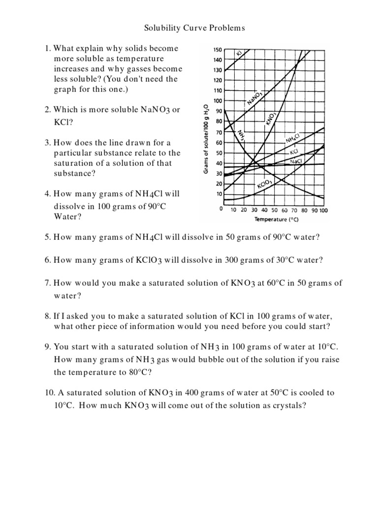 Solubility Curve Problems Pdf Solubility Water
