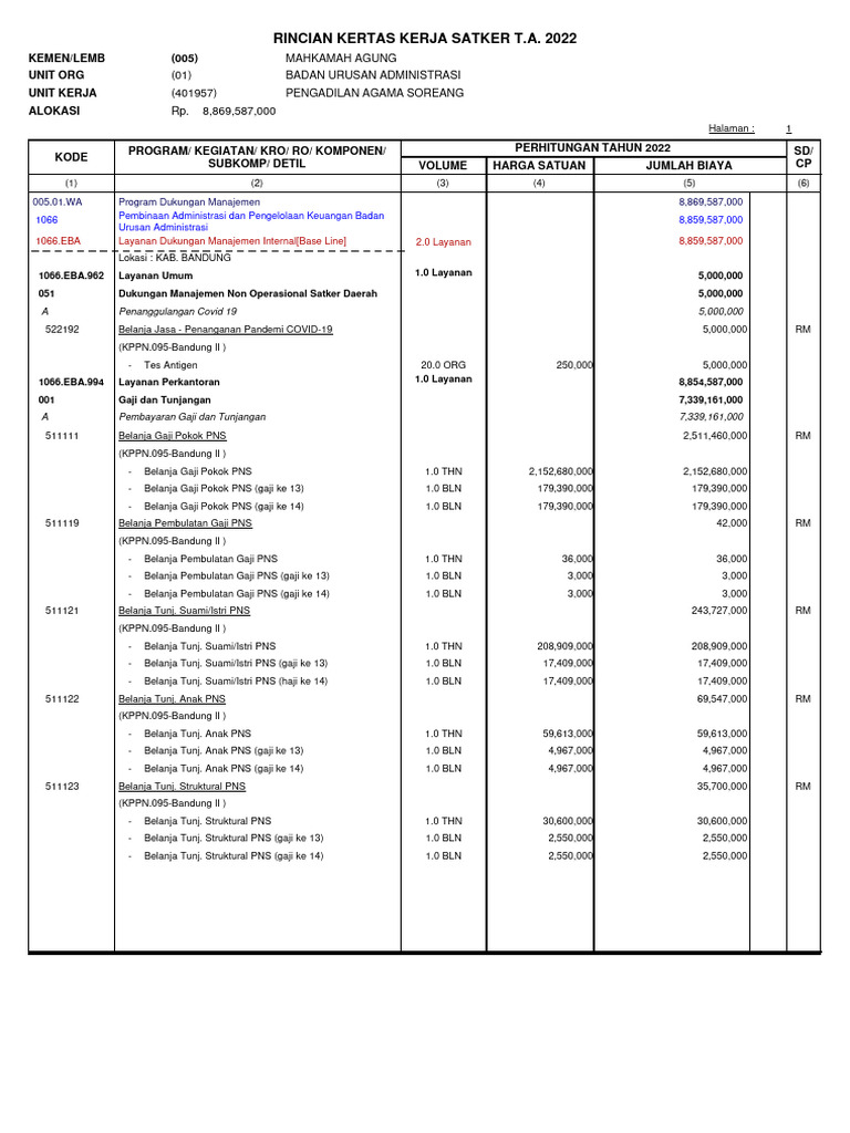 Rincian - Kertas - Kerja - Satker - 01 | PDF | Pengelolaan Keuangan & Uang