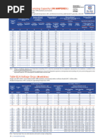 Table 4d1a and 4d1b | PDF | Alternating Current | Electrical Wiring