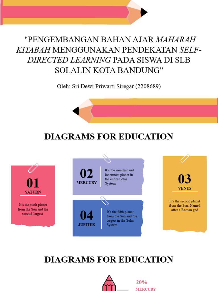"Pengembangan Bahan Ajar Maharah: Kitabah Menggunakan Pendekatan Self ...