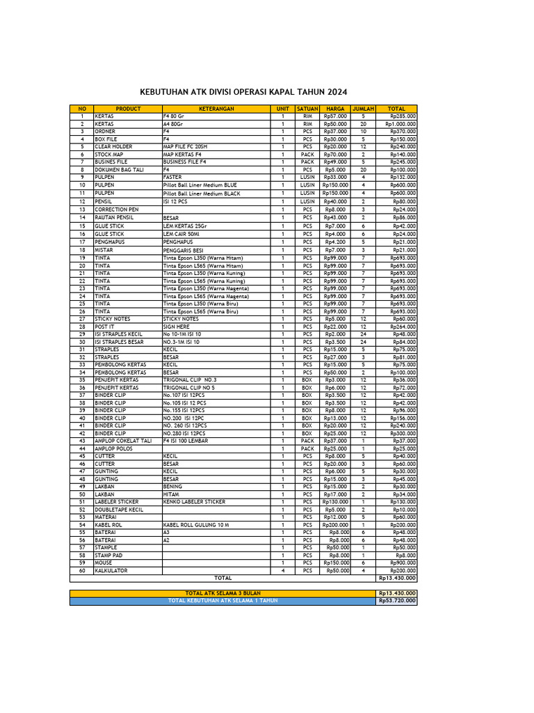 Kebutuhan Atk 2024 | PDF