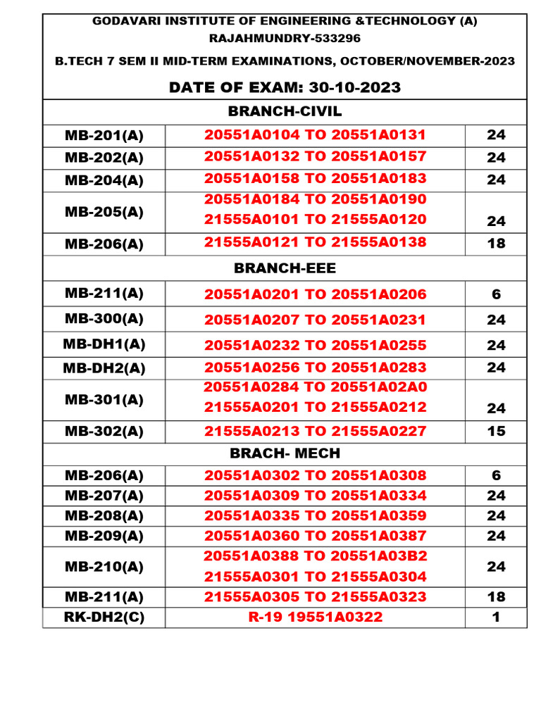 7TH Sem Notice Board 30-10-23 | PDF