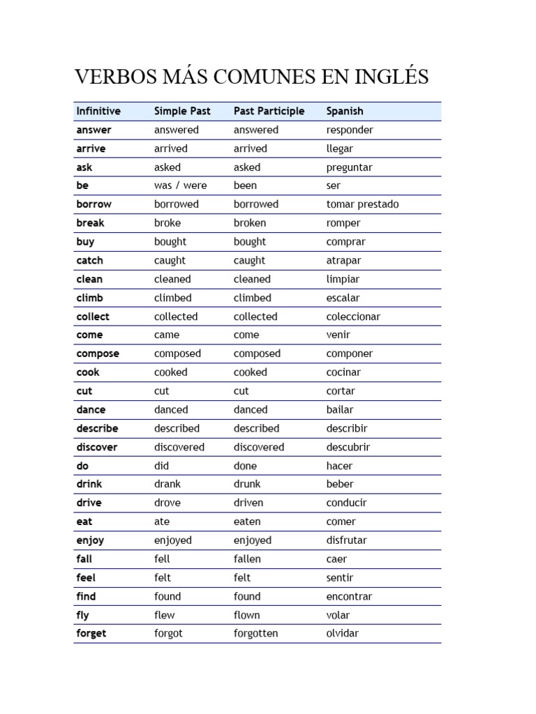 Verbos Más Comunes en Inglés | PDF