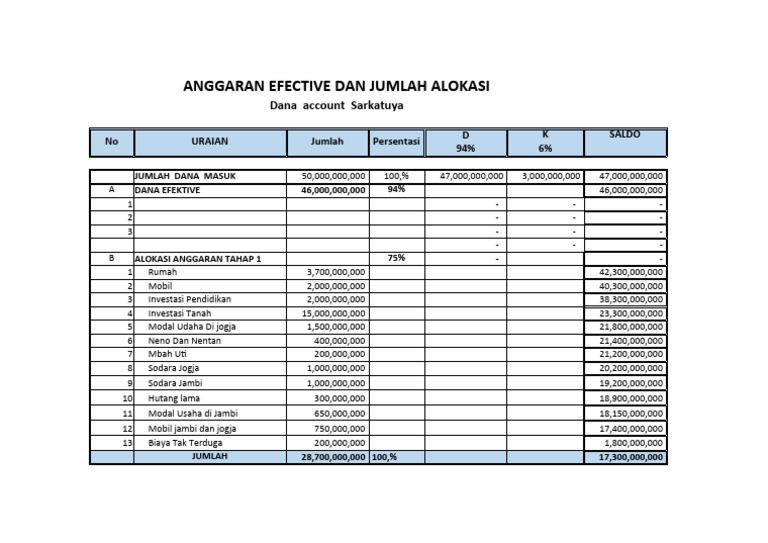 Alokasi Anggaran Pendapatan | PDF