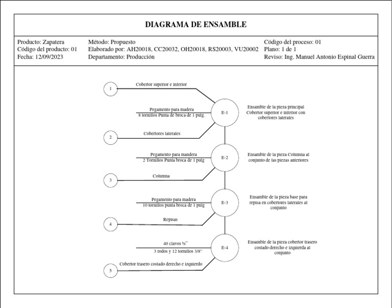 Diagrama de Ensamble de Zapatera | PDF | Procesos industriales | Sector ...