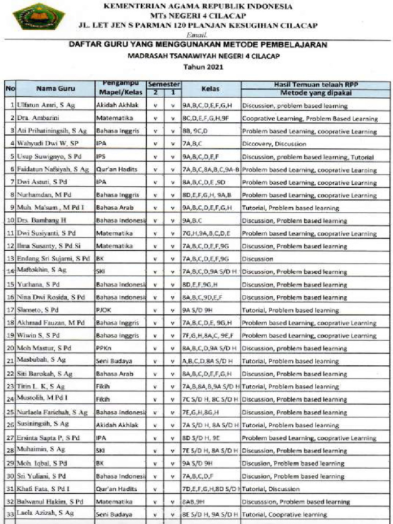 C-2 Dokumen c2 | PDF