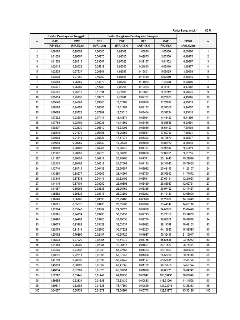 Tabel Bunga 0,5-9% | PDF