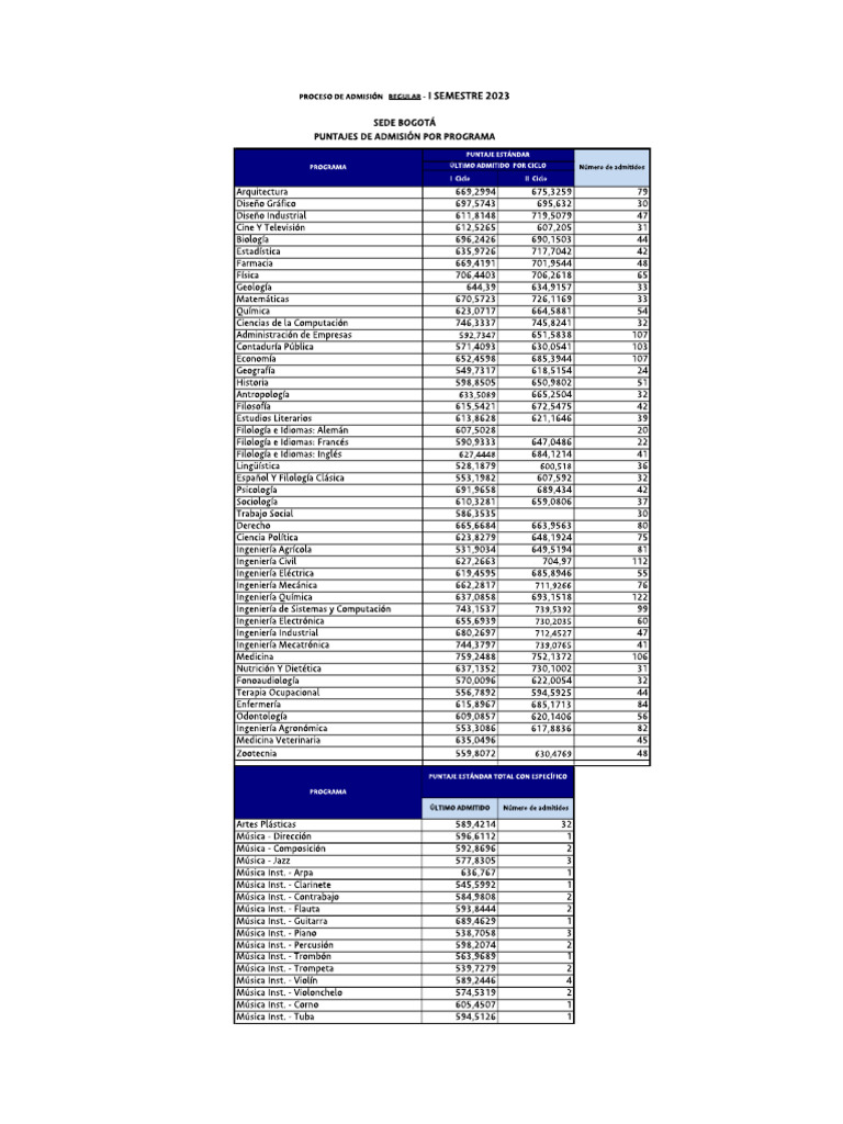 23-1 Regulares y MBP BOGOTA | PDF
