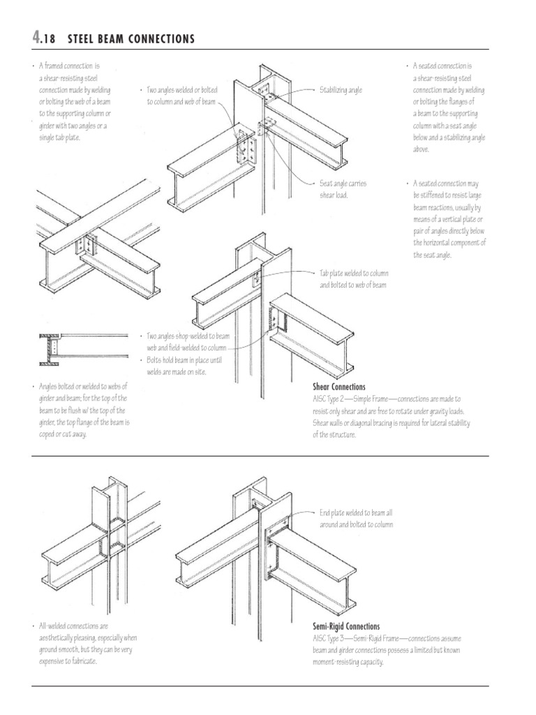 Drawing 10 (4.18) | PDF | Beam (Structure) | Applied And ...
