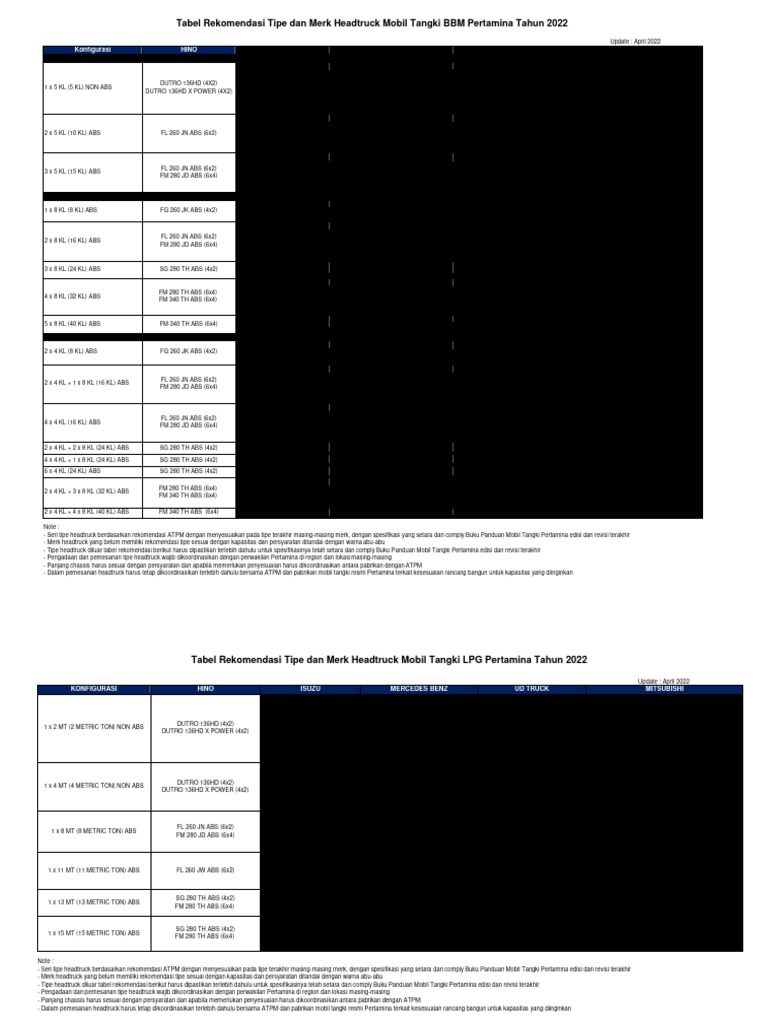 LMP - Rekomendasi Tabel Rasio Type Dan Merk Head Truck Mobil Tangki BBM ...
